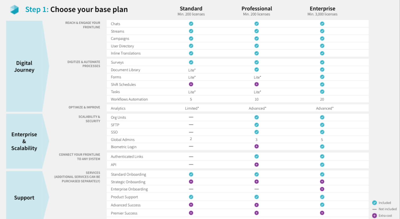Legacy plan types – Beekeeper Help Center