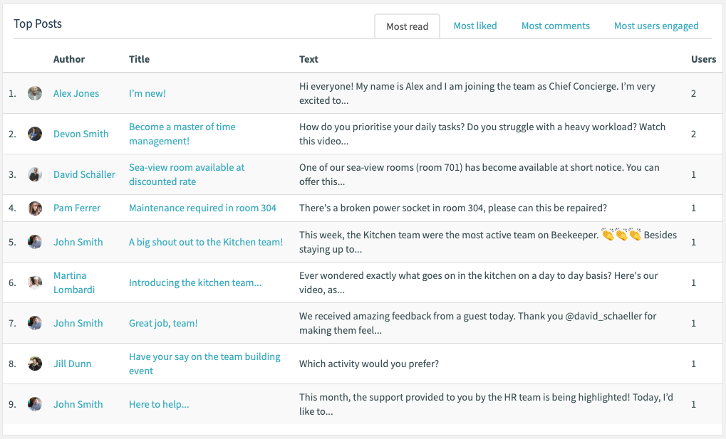 Understanding 'Top Posts' – Beekeeper Help Center