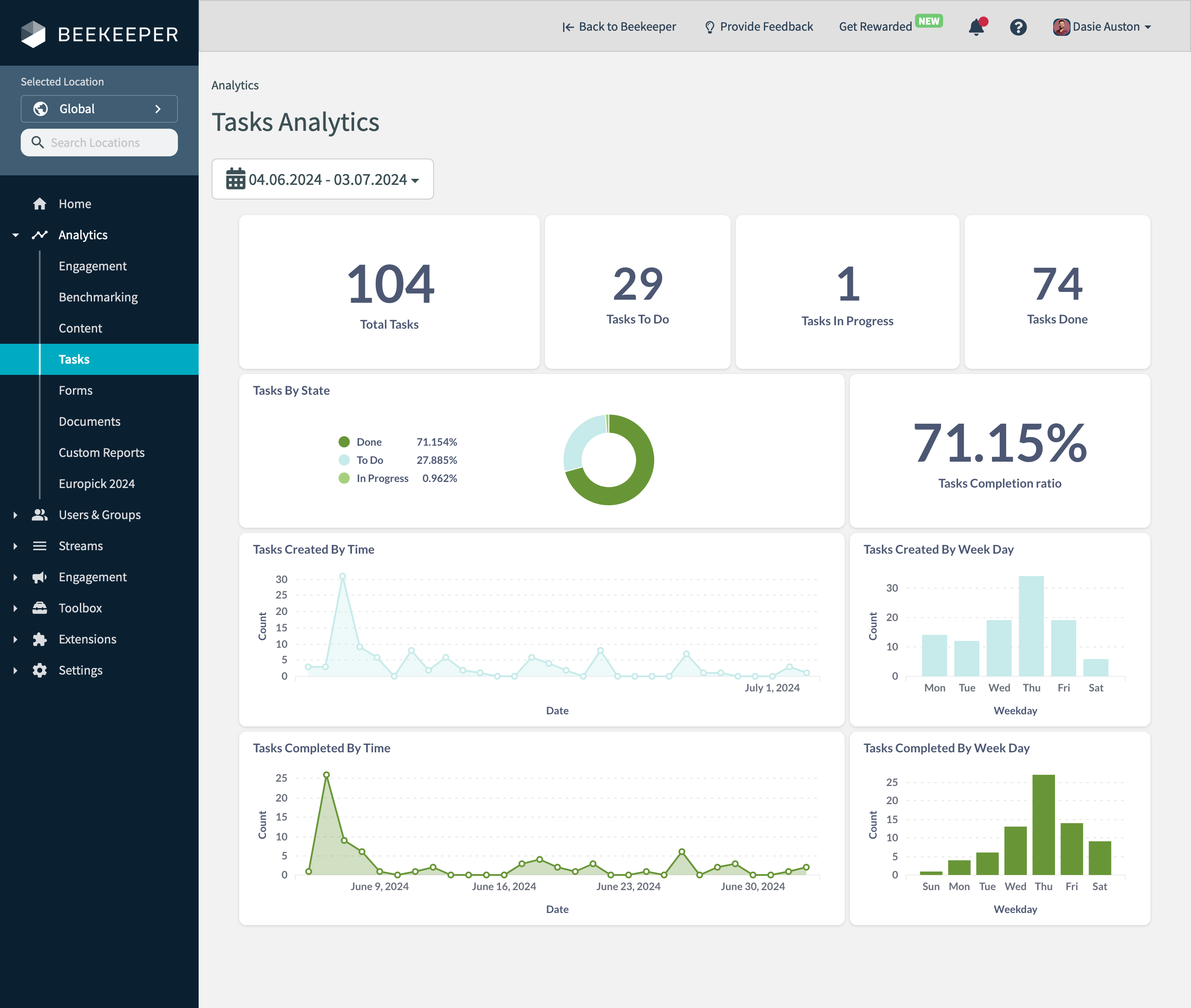 Task Analytics – Beekeeper Help Center